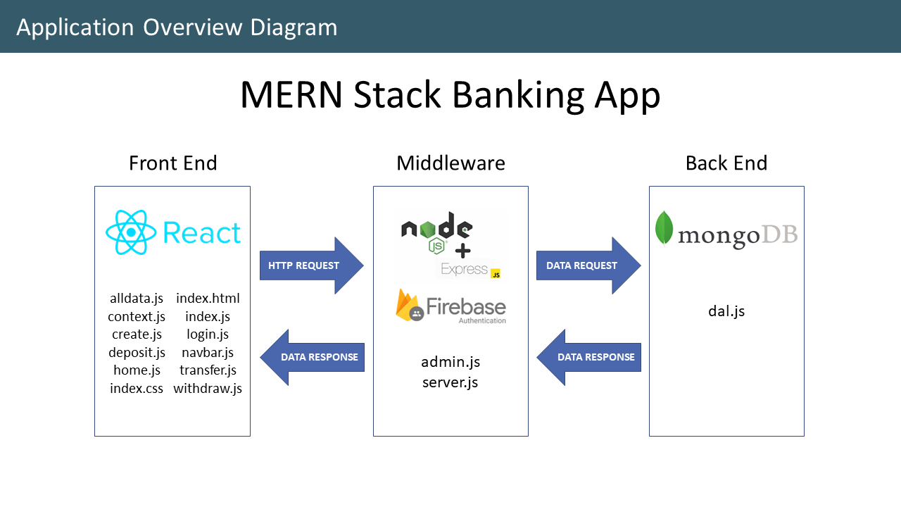 Weston's MERN Application